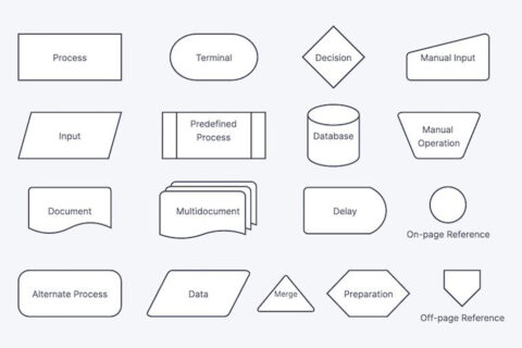 flowchart symbols Archives - Hindustan Saga